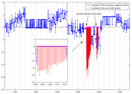 Applied Sciences | Free Full-Text | Online Learning Based Underwater Robotic Thruster Fault ...