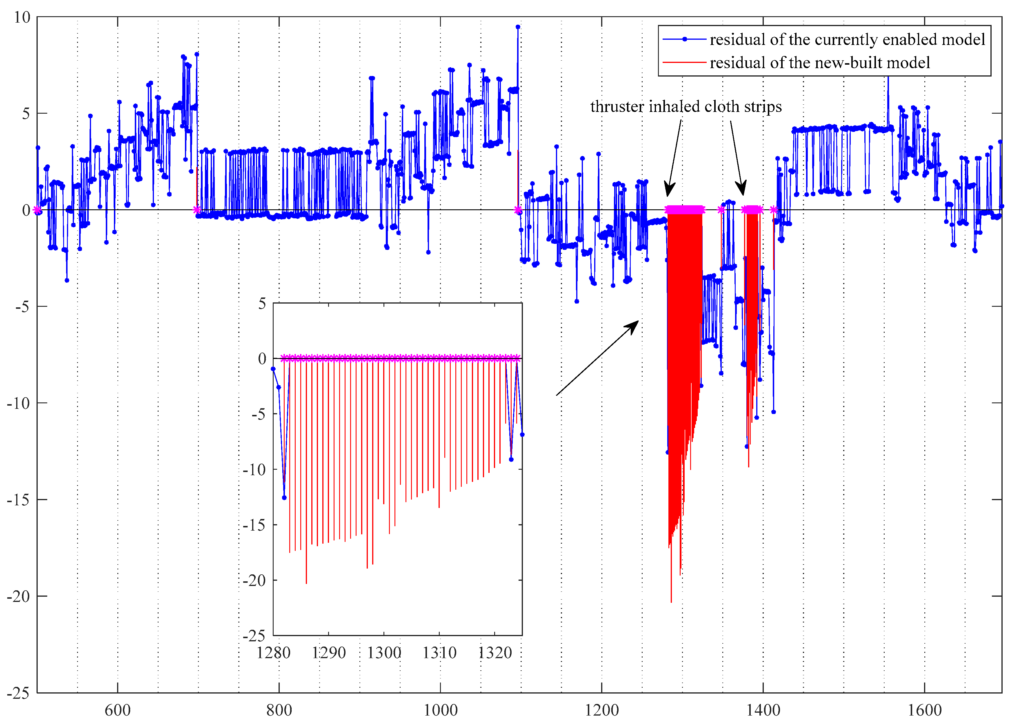 Applied Sciences | Free Full-Text | Online Learning Based Underwater Robotic Thruster Fault ...