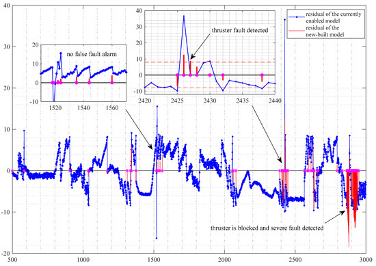 Applied Sciences | Free Full-Text | Online Learning Based Underwater Robotic Thruster Fault ...