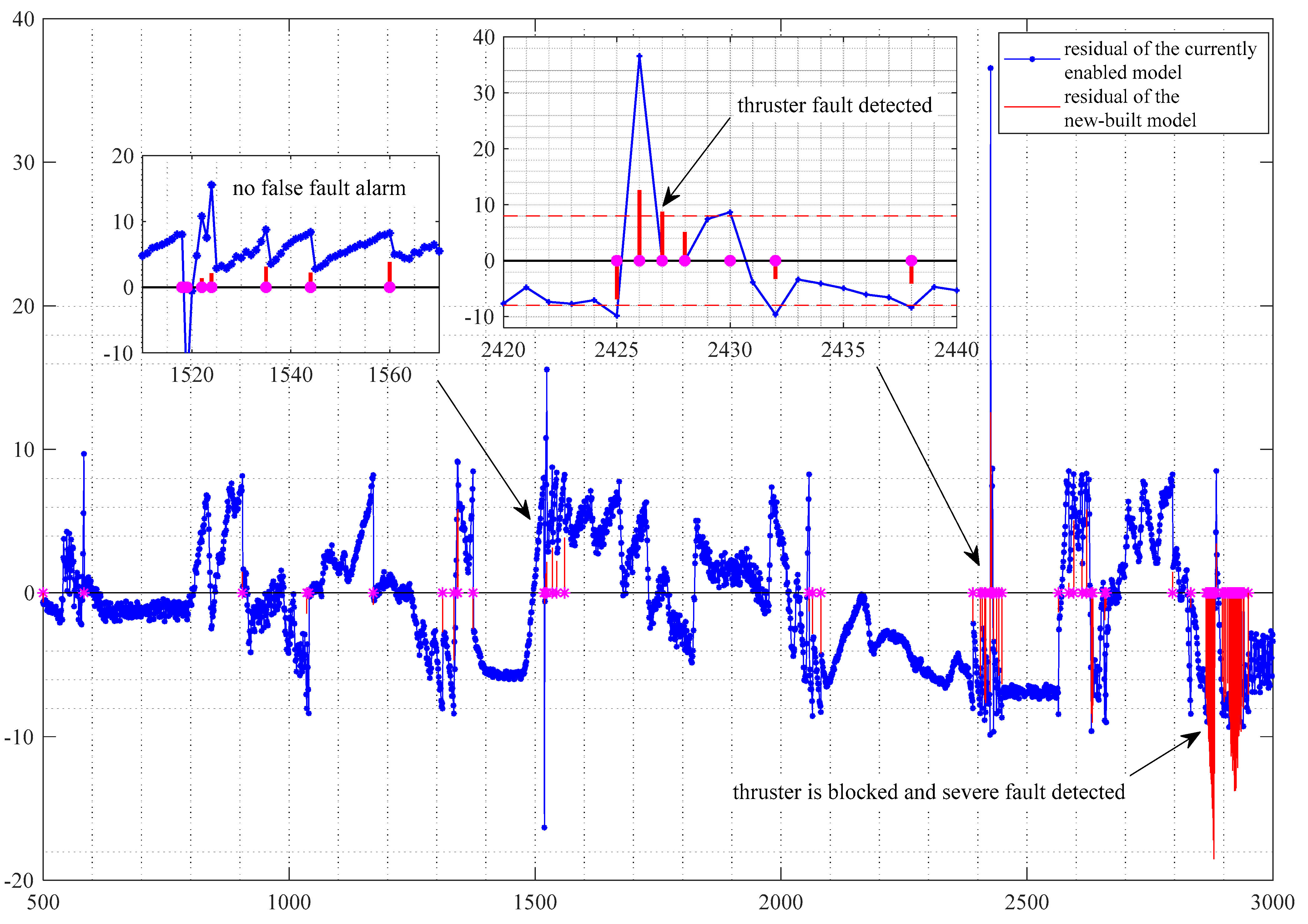 Applied Sciences | Free Full-Text | Online Learning Based Underwater Robotic Thruster Fault ...