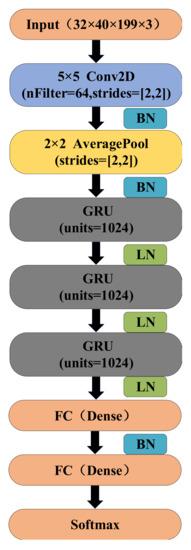 A Deep Neural Network Model for Speaker Identification
