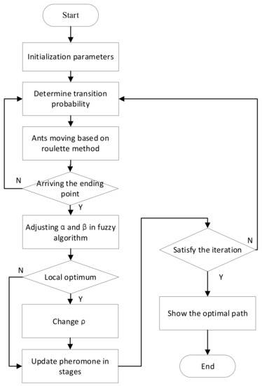 A Mobile Service Robot Global Path Planning Method Based on Ant Colony ...
