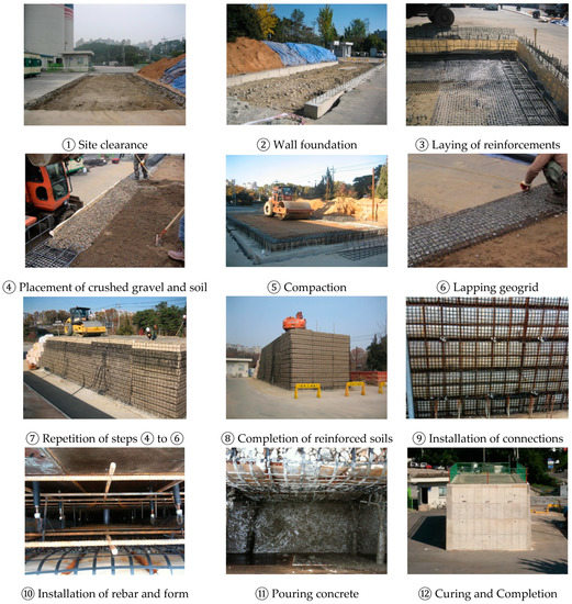Evaluation of Deformation Characteristic of Railway Subgrade Using ...