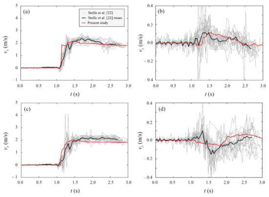 Numerical Modelling of Flow-Debris Interaction during Extreme ...