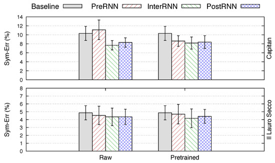 Exploiting the Two-Dimensional Nature of Agnostic Music Notation for ...