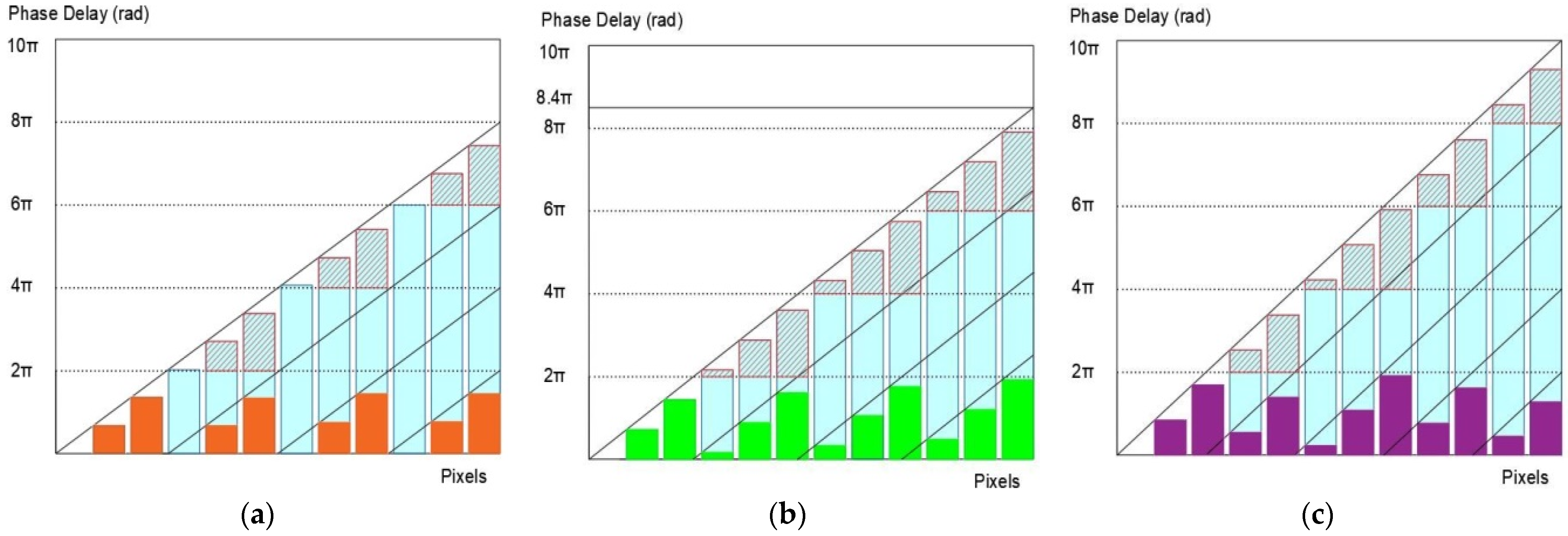 Two-Dimensional Digital Beam Steering Based on Liquid Crystal Phase ...