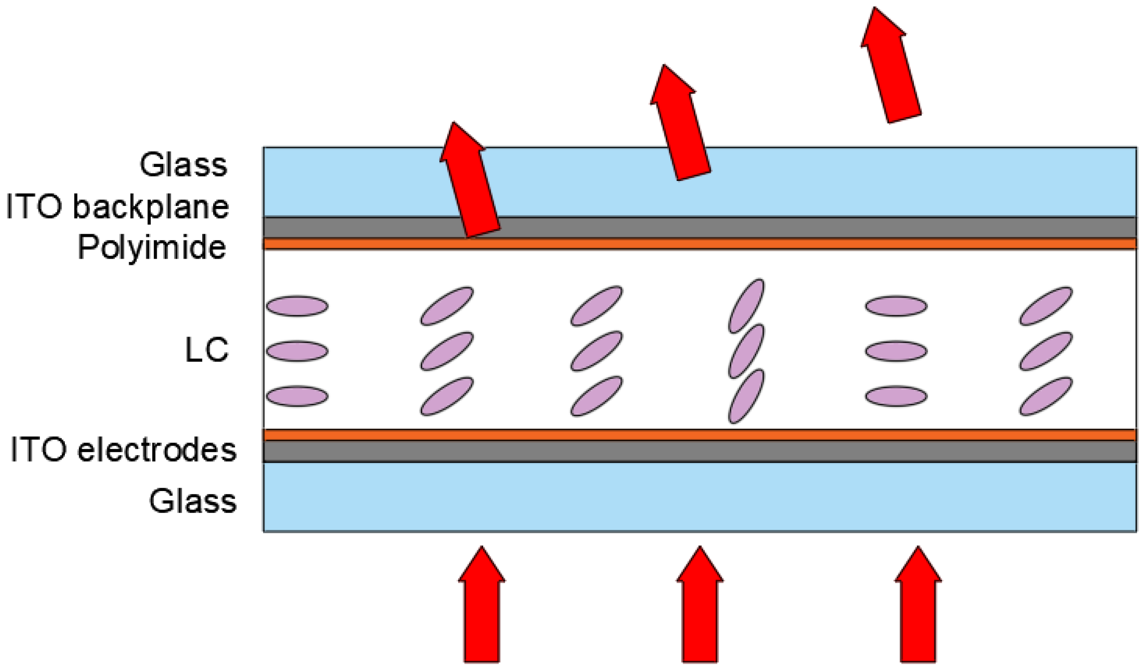Two-Dimensional Digital Beam Steering Based on Liquid Crystal Phase ...