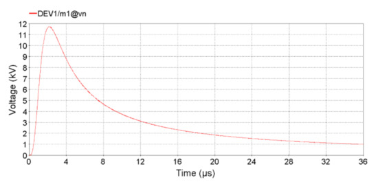 Impacts of Lightning-Induced Overvoltage on a Hybrid Solar PV–Battery ...