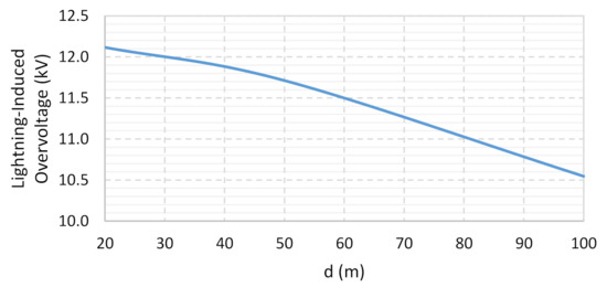 Impacts of Lightning-Induced Overvoltage on a Hybrid Solar PV–Battery ...