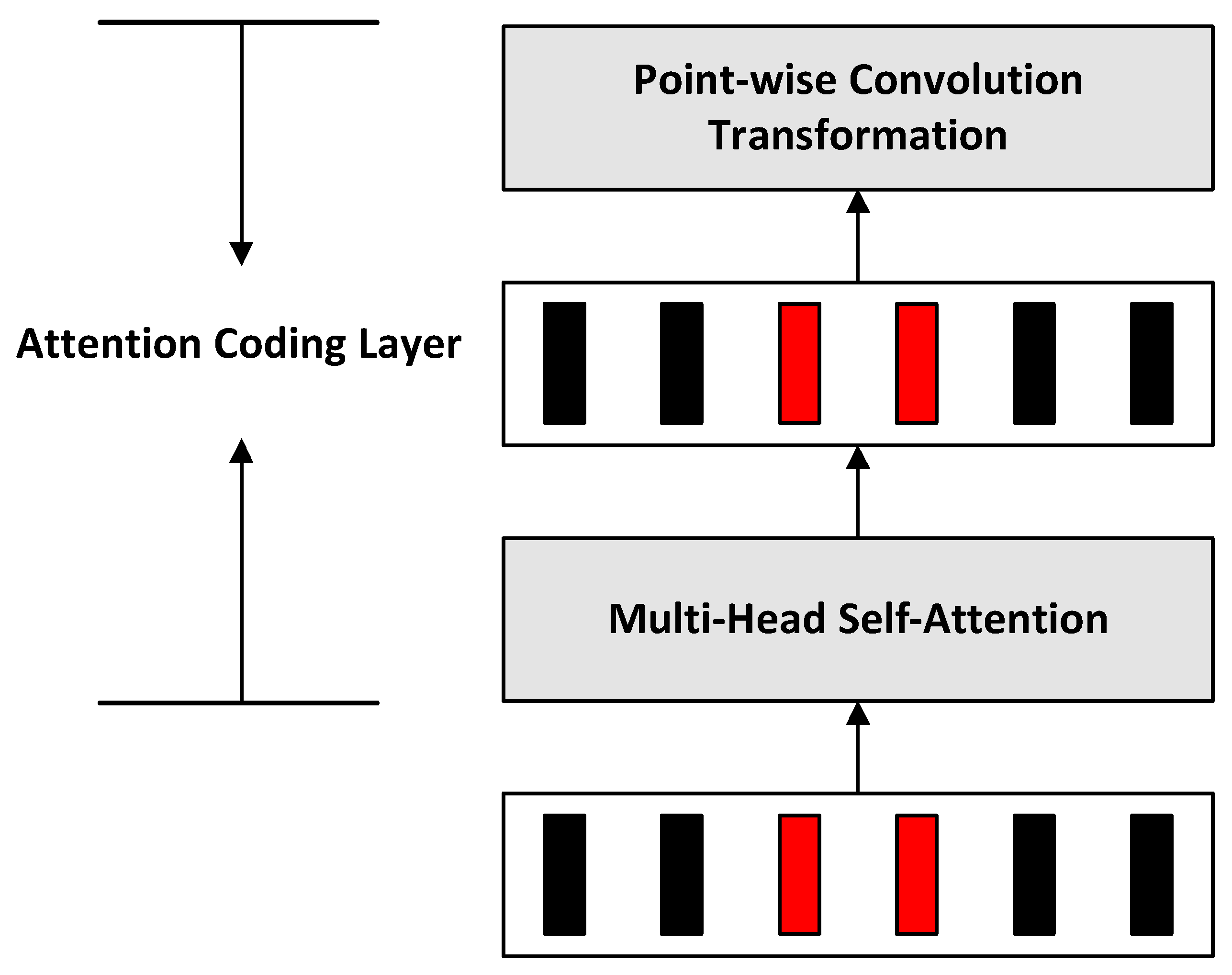 Applied Sciences | Free Full-Text | Attention-Enhanced Graph Convolutional Networks for Aspect ...