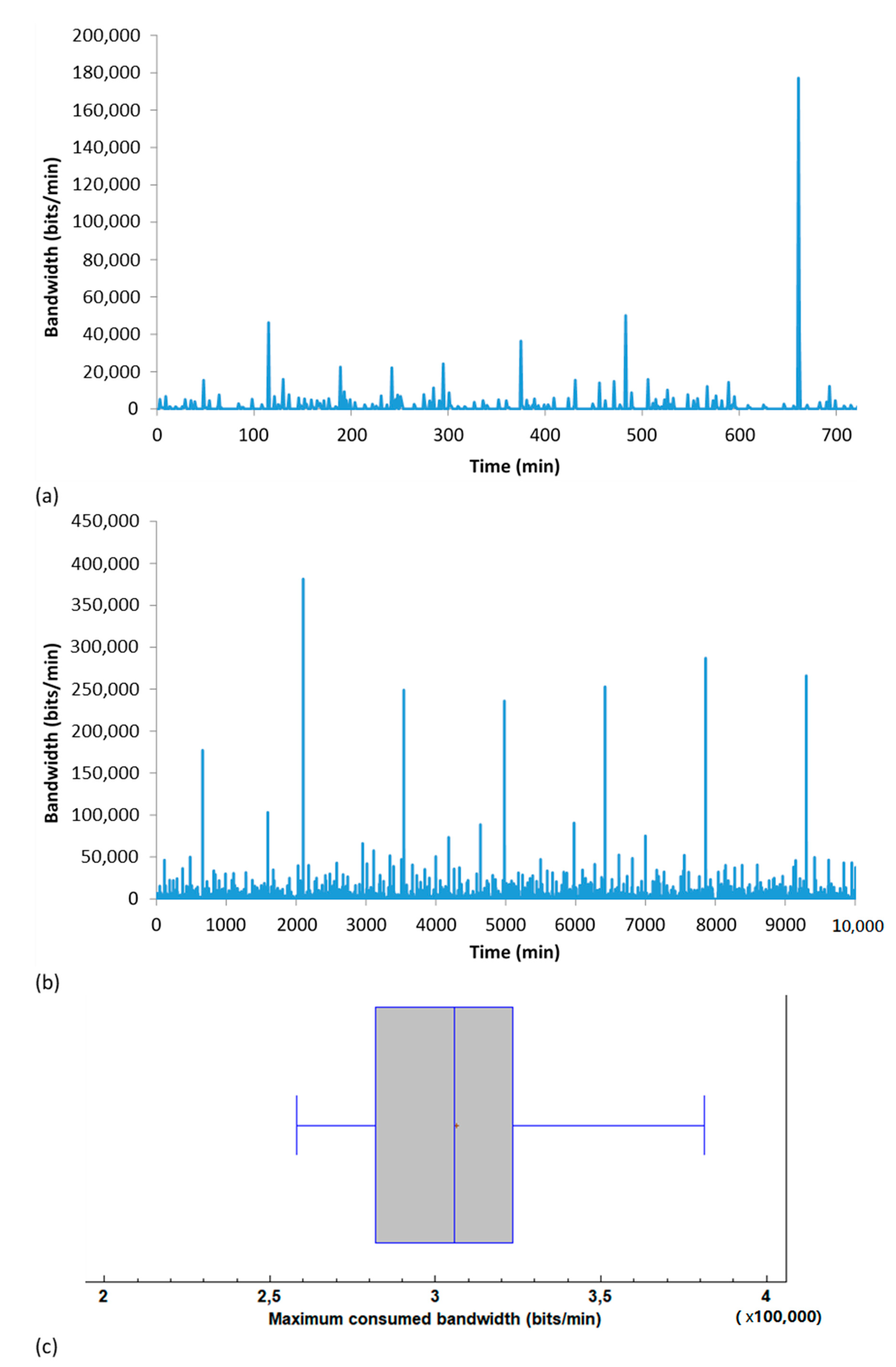 New Protocol and Architecture for a Wastewater Treatment System ...