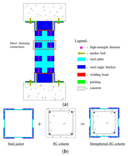 Strengthening Design of RC Columns with Direct Fastening Steel Jackets
