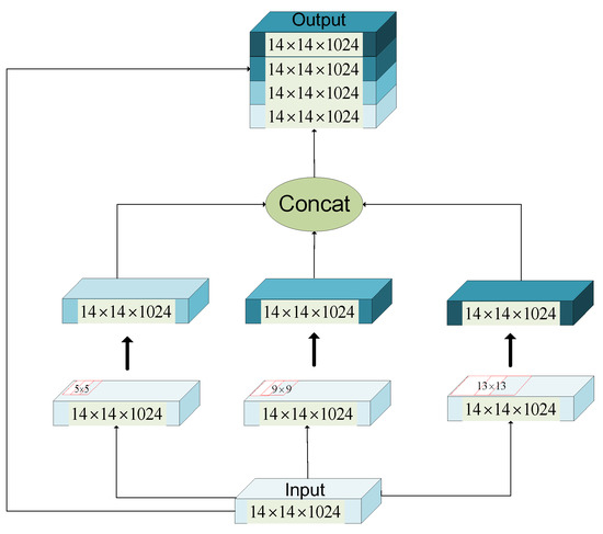 Applied Sciences | Free Full-Text | Multi-Scale Safety Helmet Detection ...