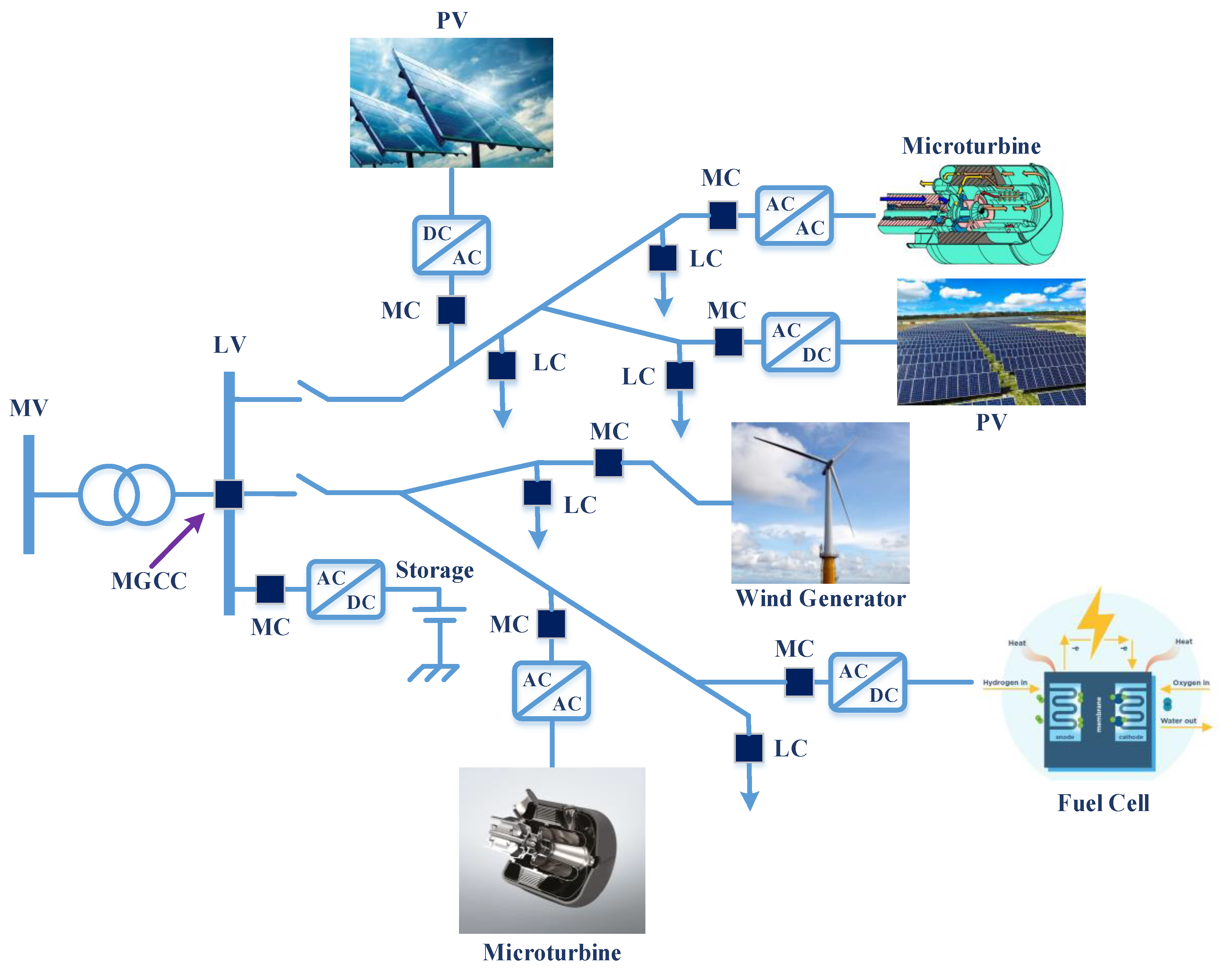 Applied Sciences | Free Full-Text | Optimal Multi-Operation Energy Management in Smart ...