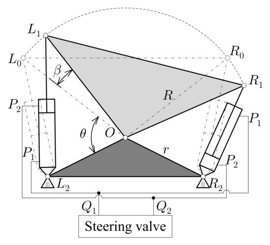 Modelling and Stability Analysis of Articulated Vehicles