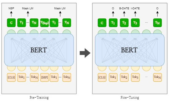 Applied Sciences | Free Full-Text | Filtered BERT: Similarity Filter ...