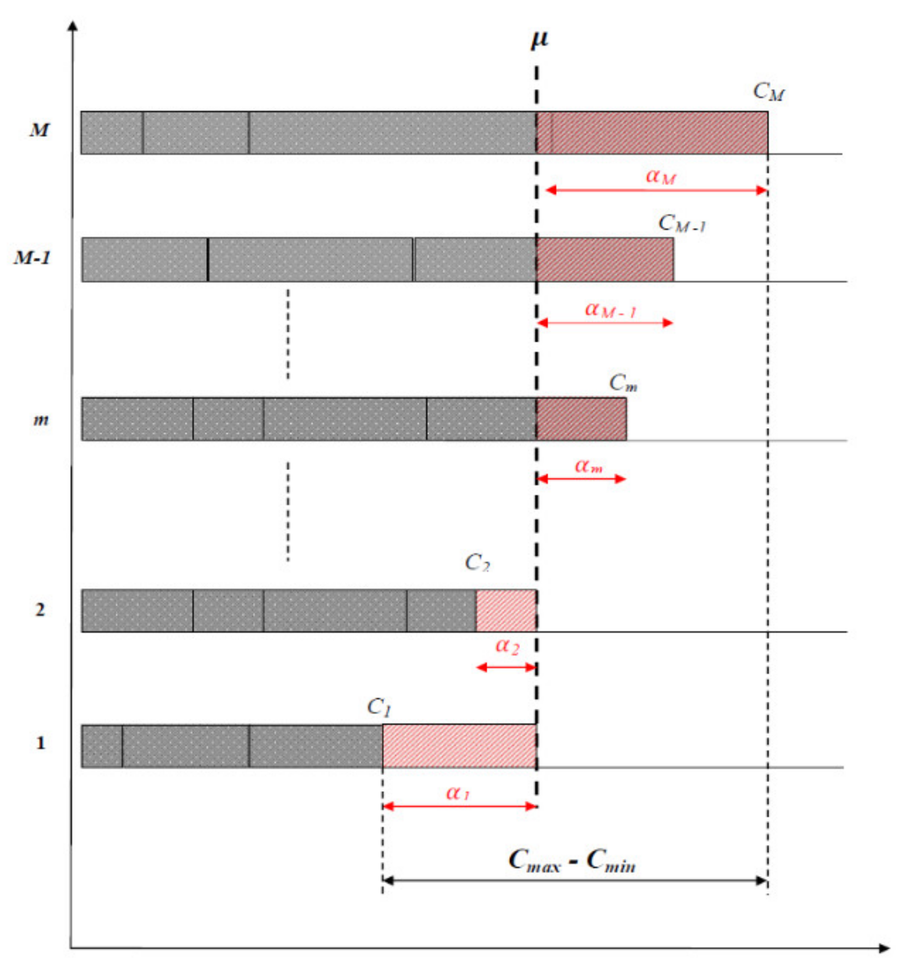 Workload Balancing on Identical Parallel Machines: Theoretical and ...