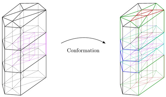 Adaptive Semi-Structured Mesh Refinement Techniques for the Finite Element Method