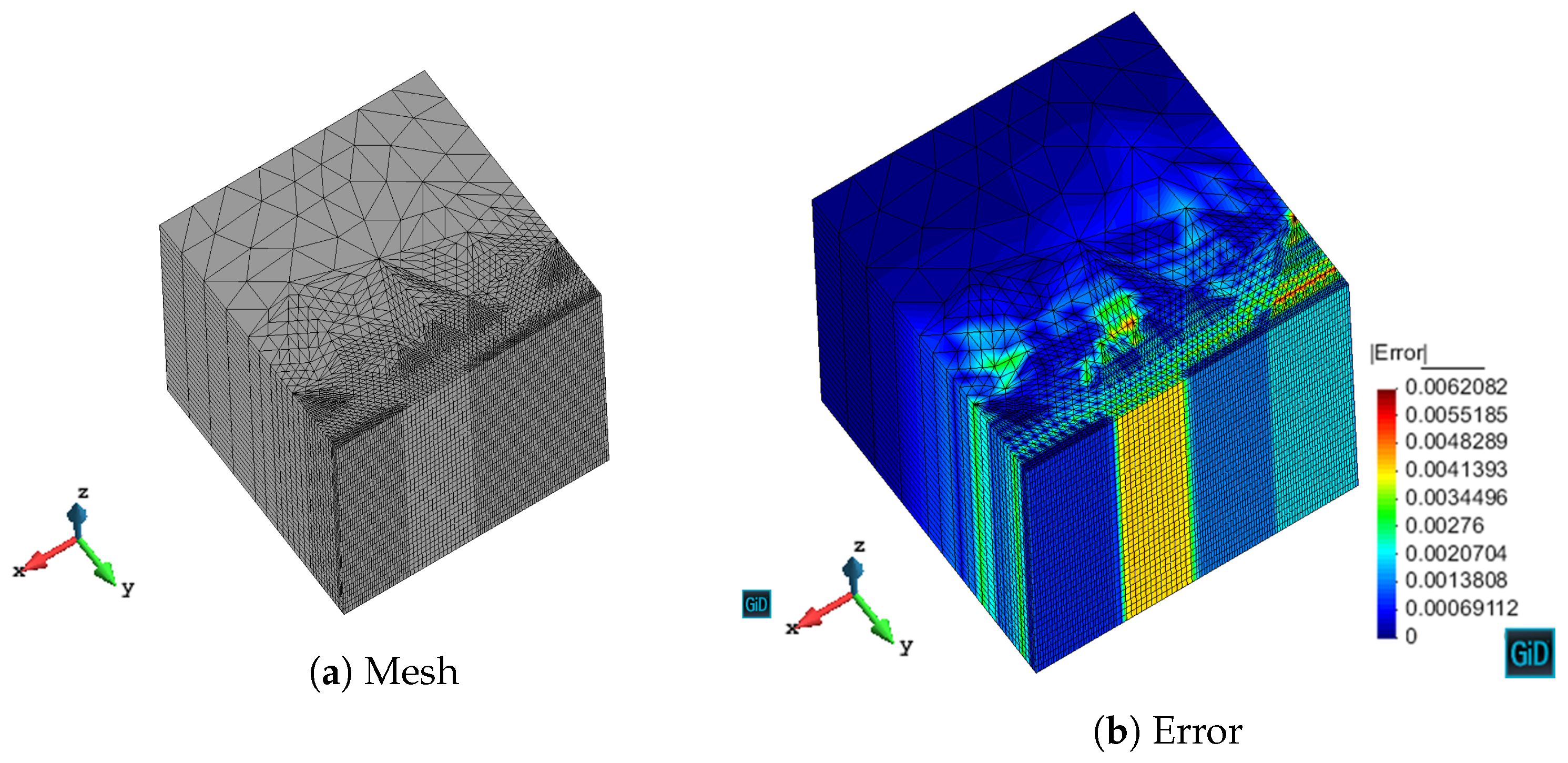 Applied Sciences Free Full Text Adaptive Semi Structured Mesh Refinement Techniques For The