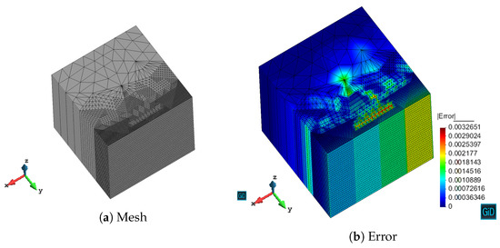 Adaptive Semi-Structured Mesh Refinement Techniques for the Finite ...