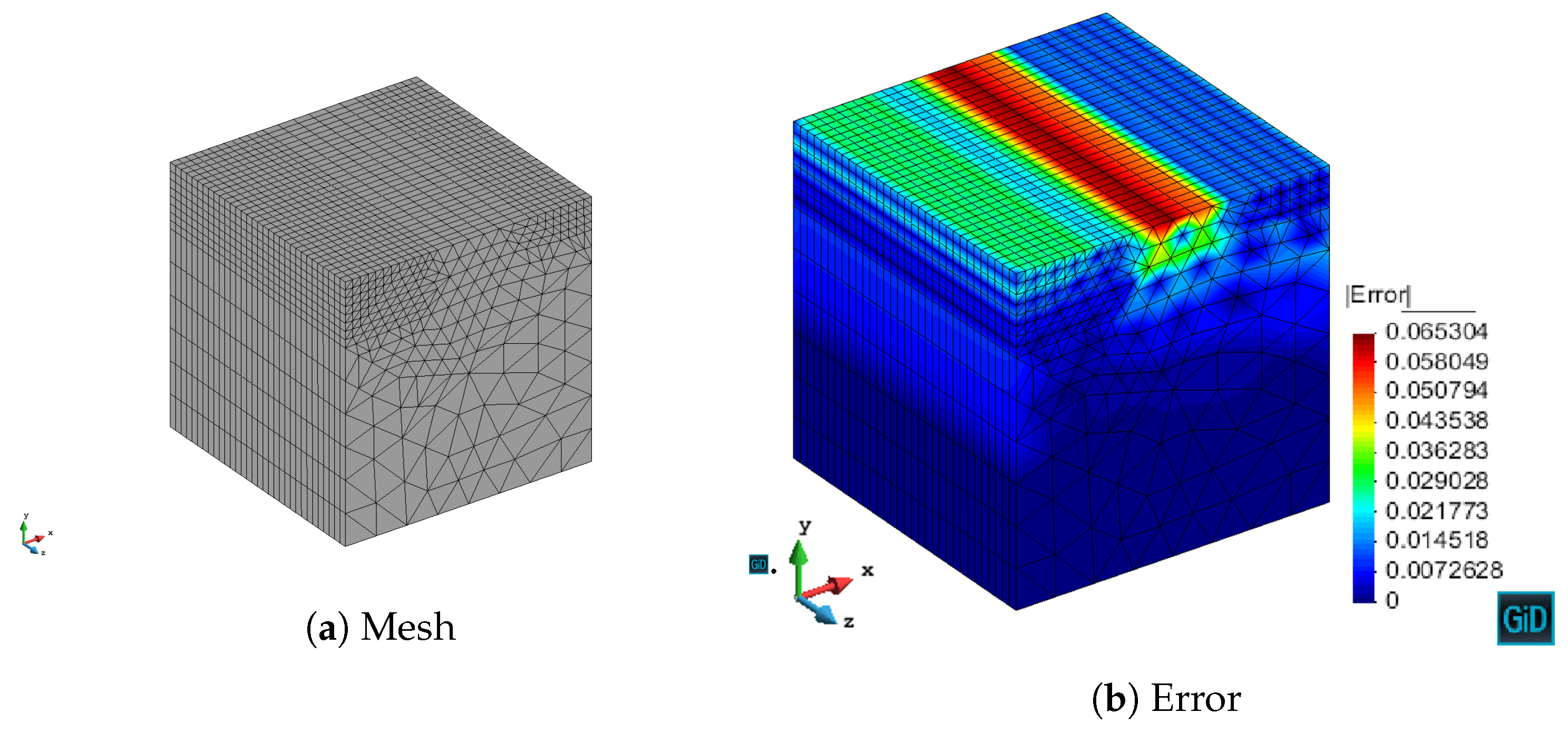 Applied Sciences Free Full Text Adaptive Semi Structured Mesh Refinement Techniques For The