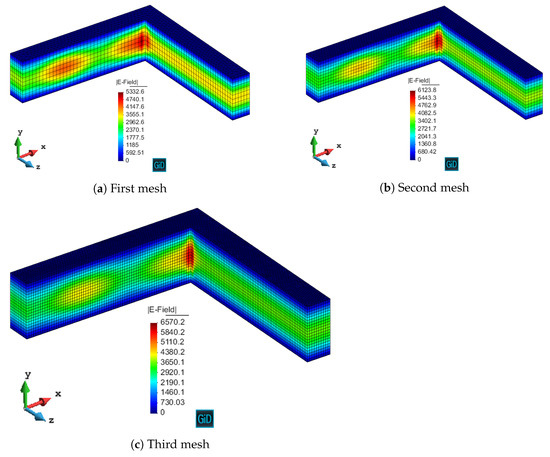 Adaptive Semi-Structured Mesh Refinement Techniques for the Finite ...