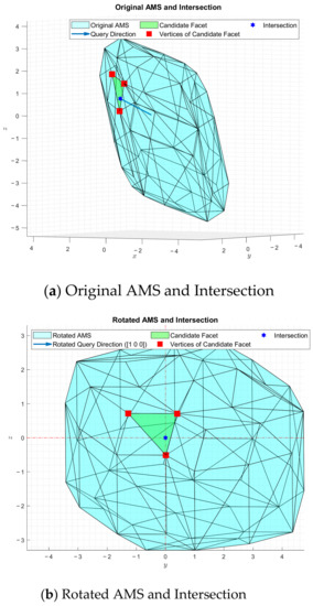 Attainable Moment Set Optimization to Support Configuration Design: A ...