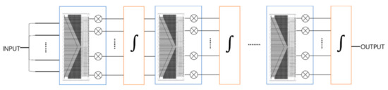 Training and Inference of Optical Neural Networks with Noise and Low-Bits Control