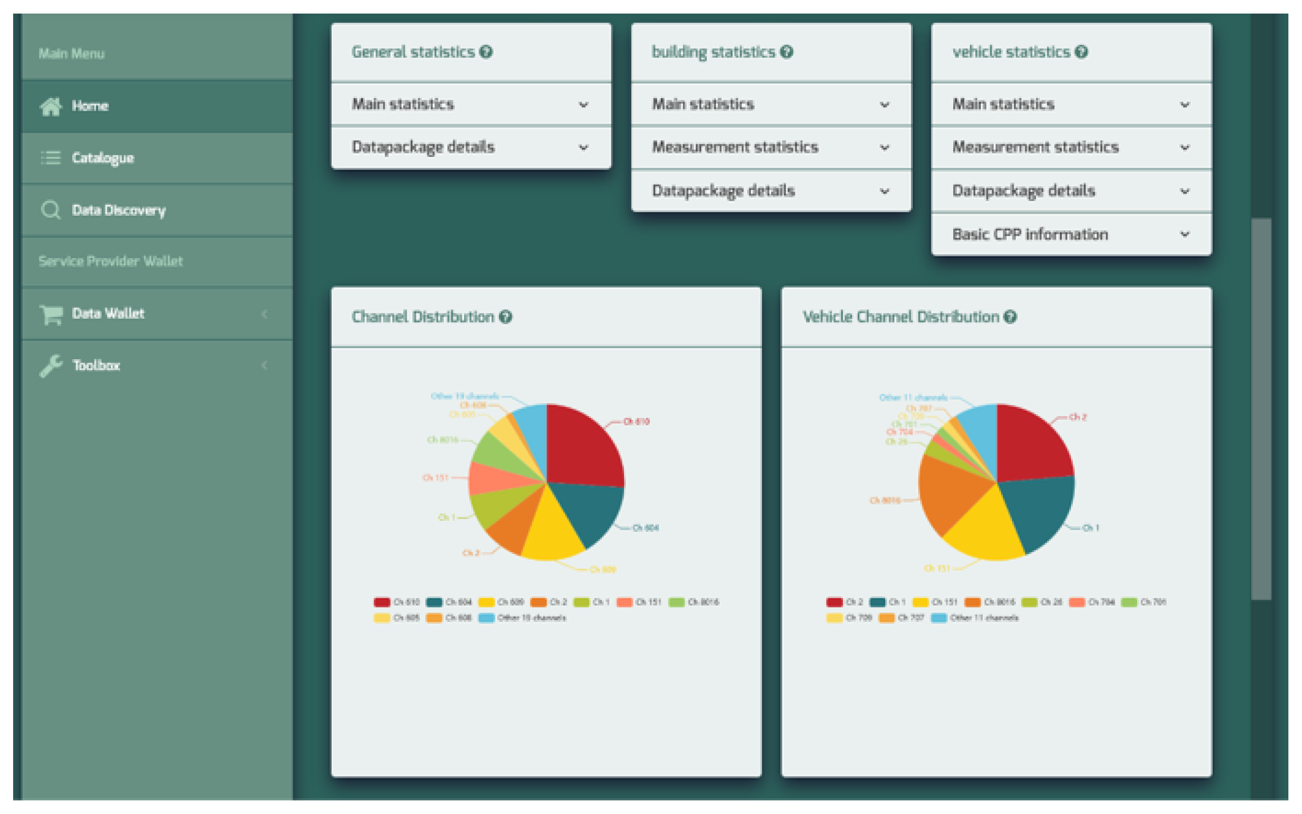 Clustering Moving Object Trajectories: Integration in CROSS-CPP Analytic Toolbox