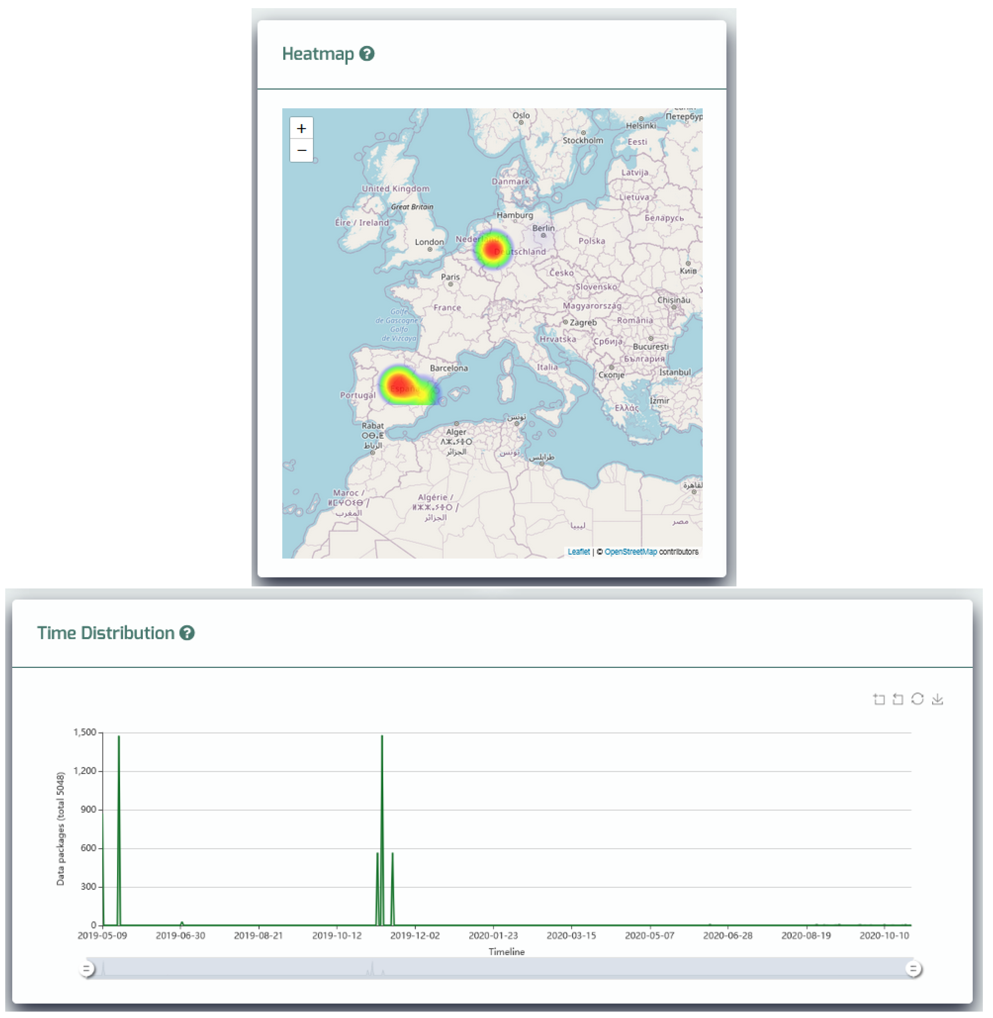 Clustering Moving Object Trajectories: Integration in CROSS-CPP Analytic Toolbox