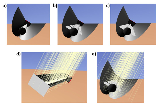 FEM-CFD Simulation and Experimental Study of Compound Parabolic ...
