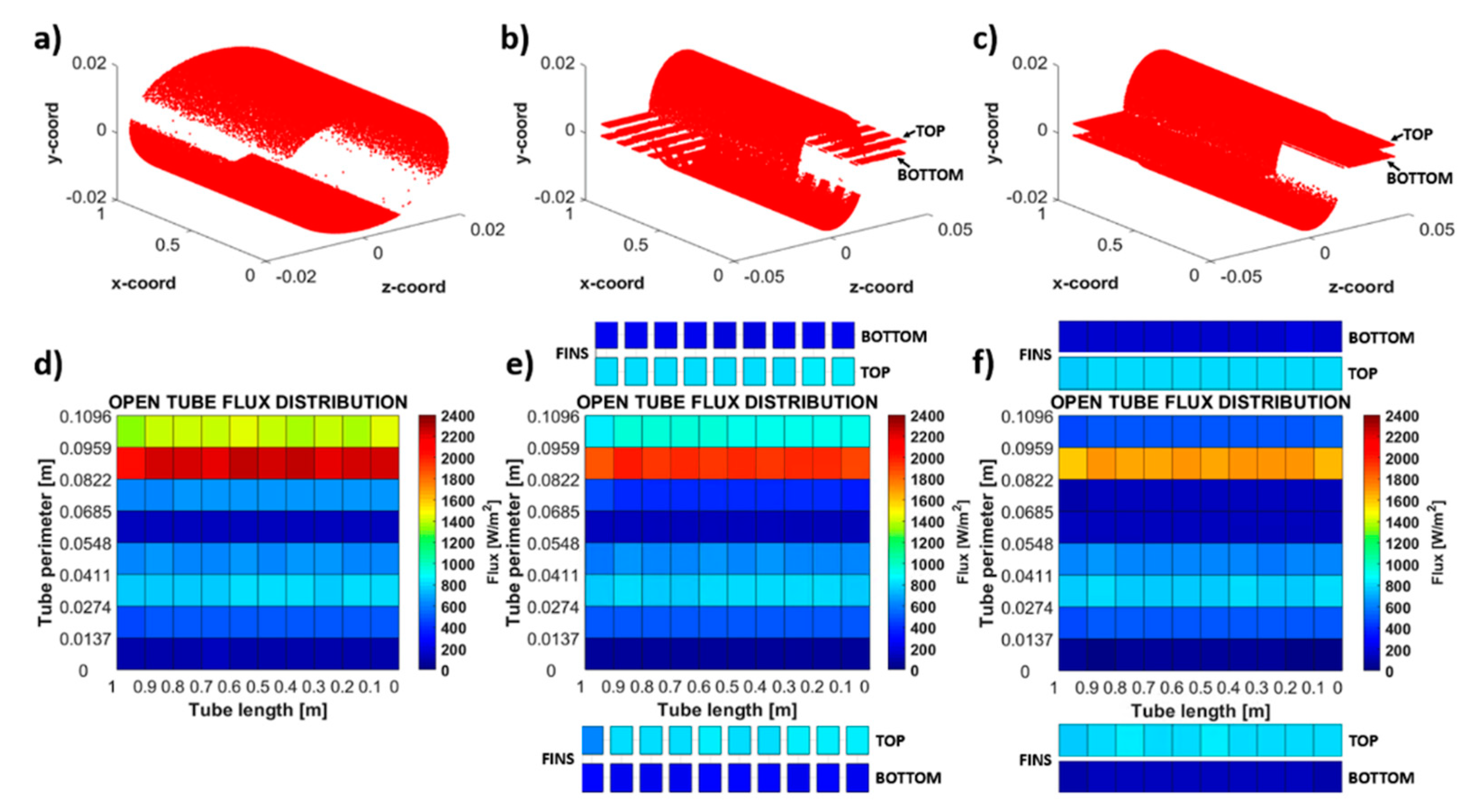 FEM-CFD Simulation and Experimental Study of Compound Parabolic ...