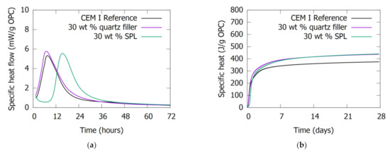 Detoxified Spent Pot Lining from Aluminum Production as (Alumino ...