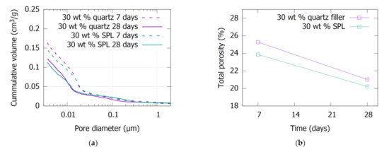 Detoxified Spent Pot Lining from Aluminum Production as (Alumino ...