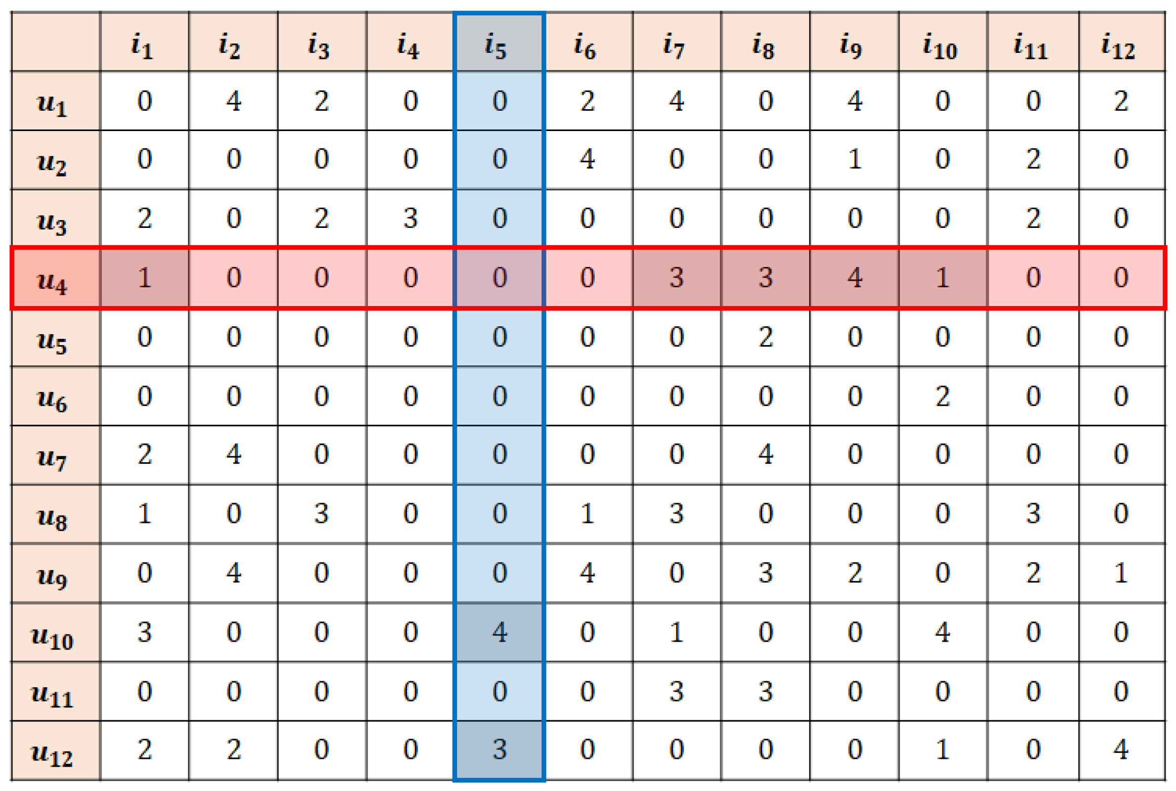 Applied Sciences | Free Full-Text | A Technique of Recursive Reliability-Based Missing Data ...