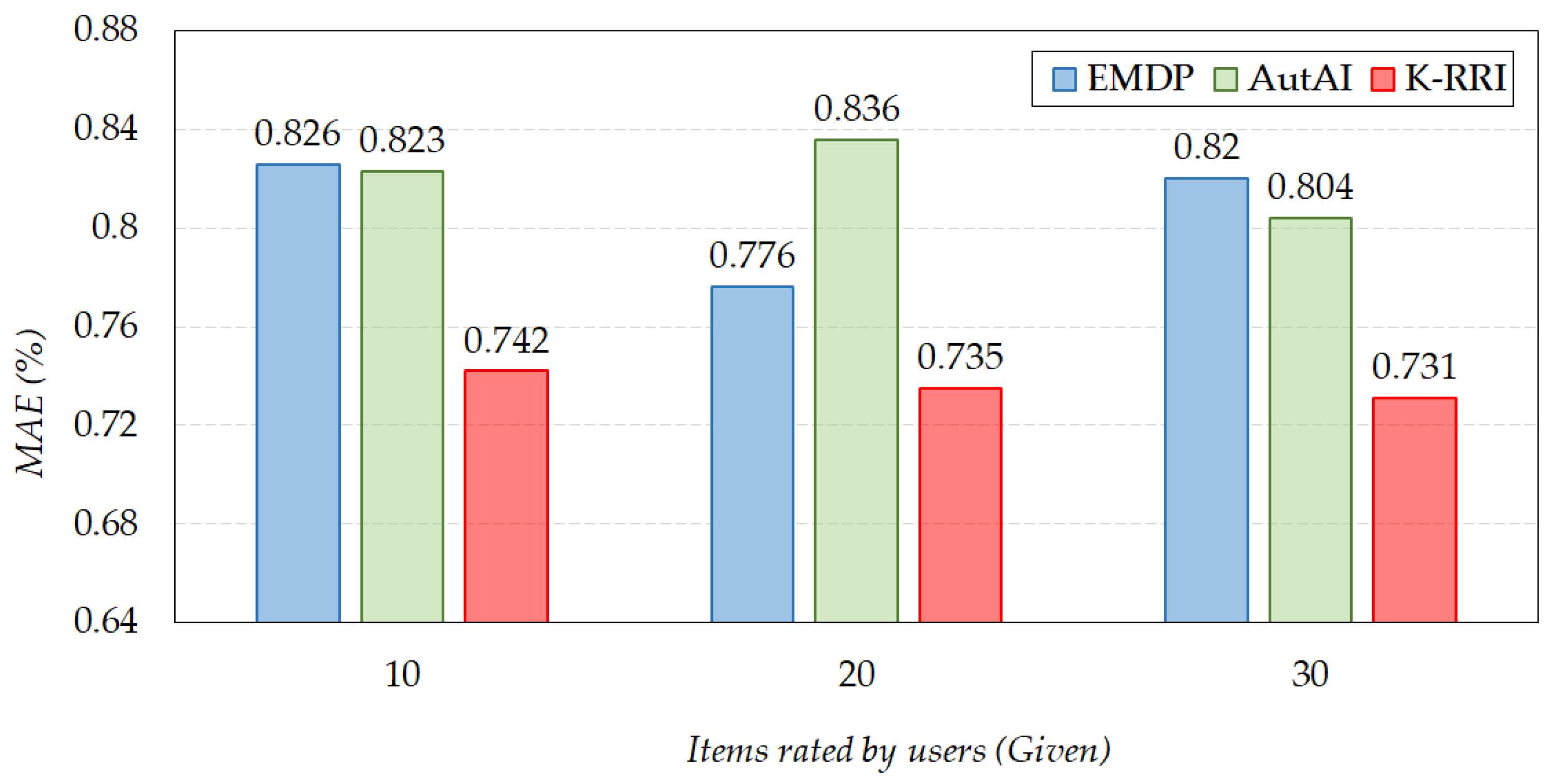 Applied Sciences | Free Full-Text | A Technique of Recursive Reliability-Based Missing Data ...