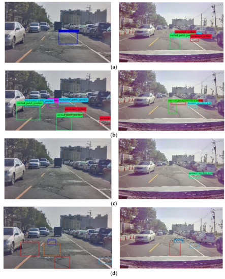 Implementation of Pavement Defect Detection System on Edge Computing ...