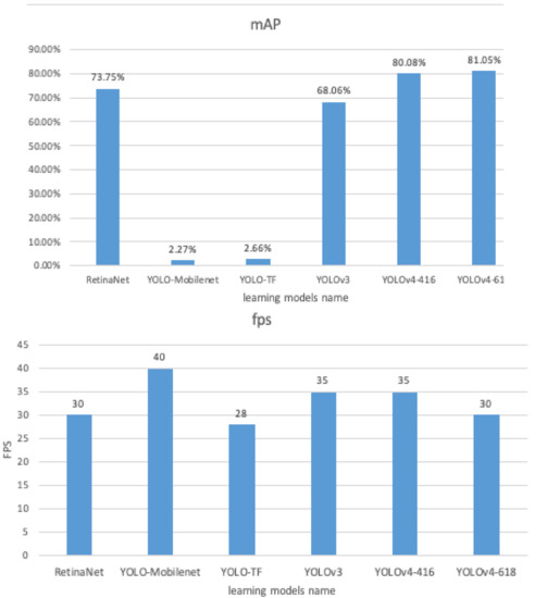 Implementation of Pavement Defect Detection System on Edge Computing ...