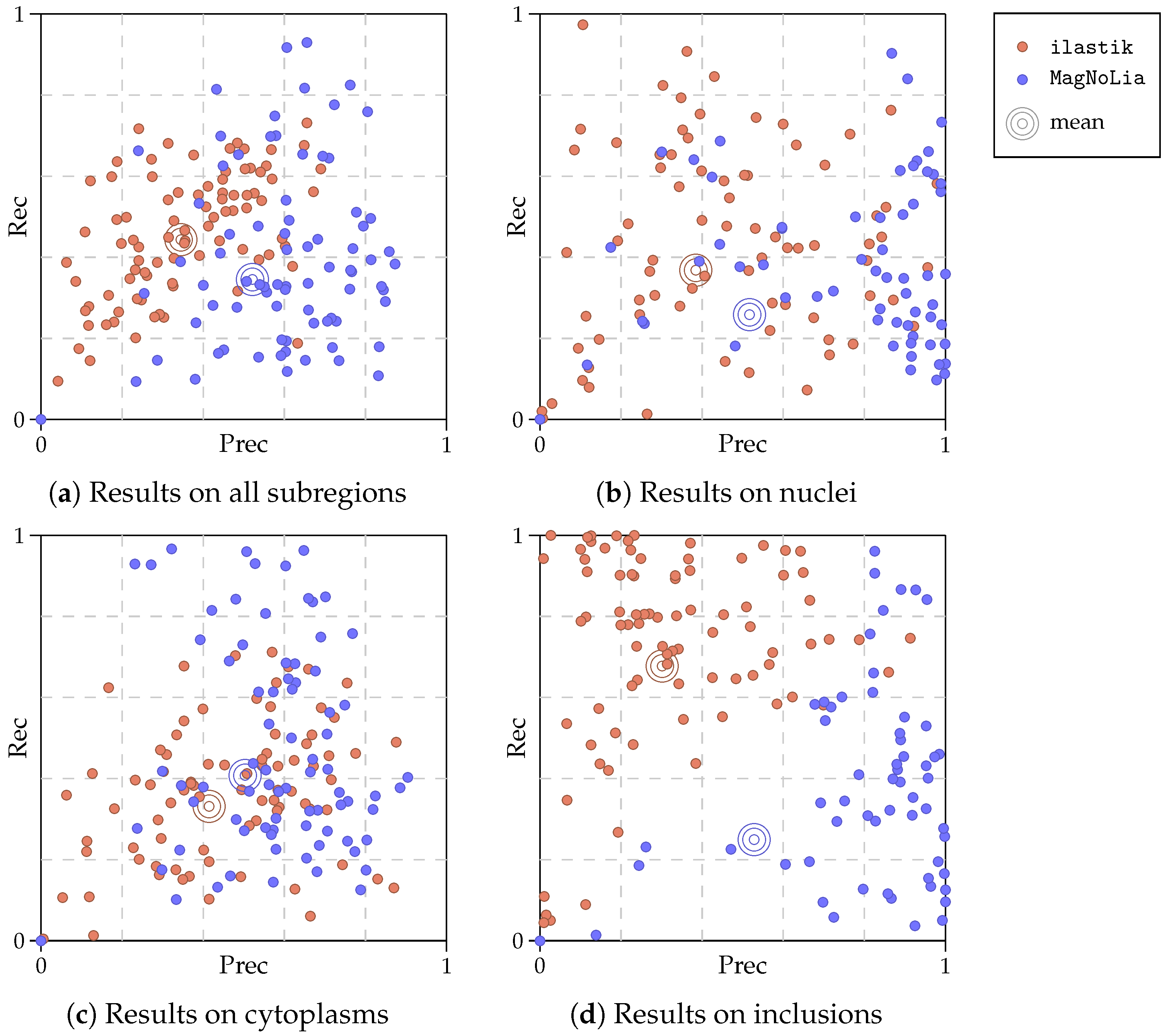 Unsupervised Cell Segmentation and Labelling in Neural Tissue Images