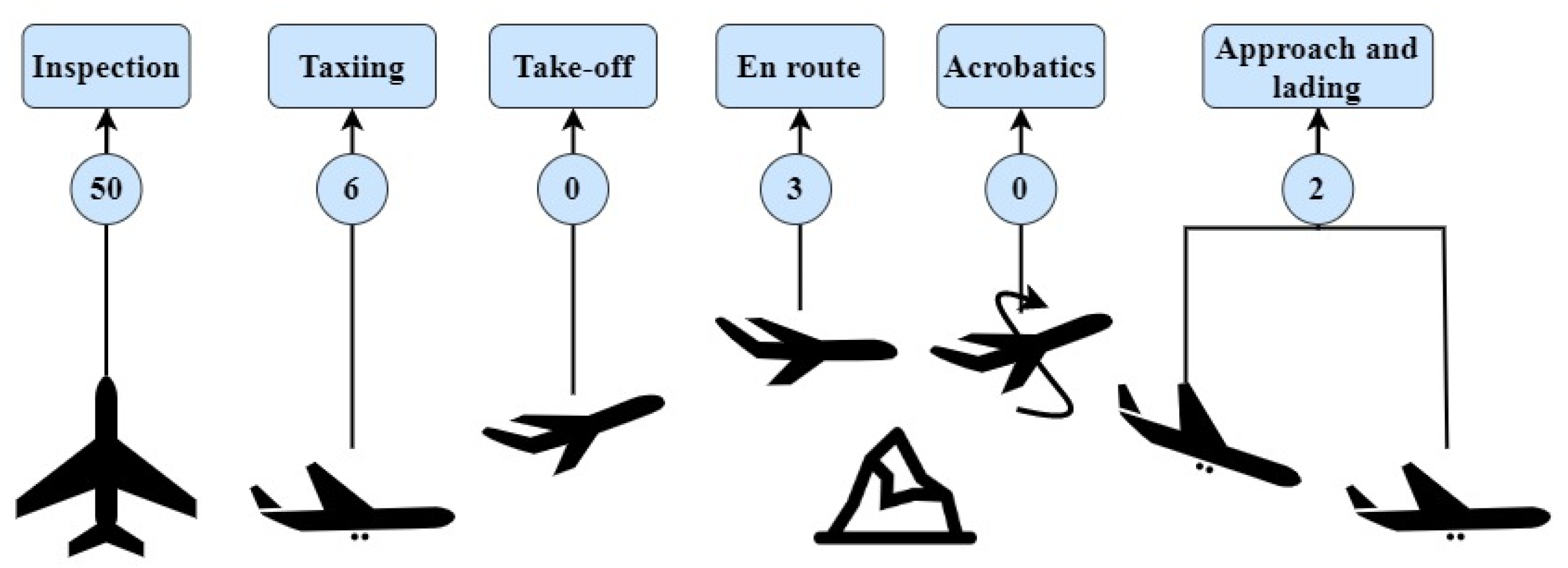 The Use of UAV with Infrared Camera and RFID for Airframe Condition ...