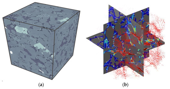 Seepage Mechanism of Tight Sandstone Reservoir Based on Digital Core ...