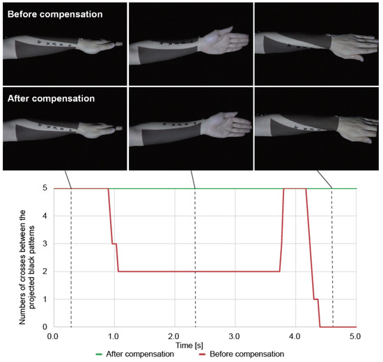 Applied Sciences | Free Full-Text | High-Speed Dynamic Projection ...