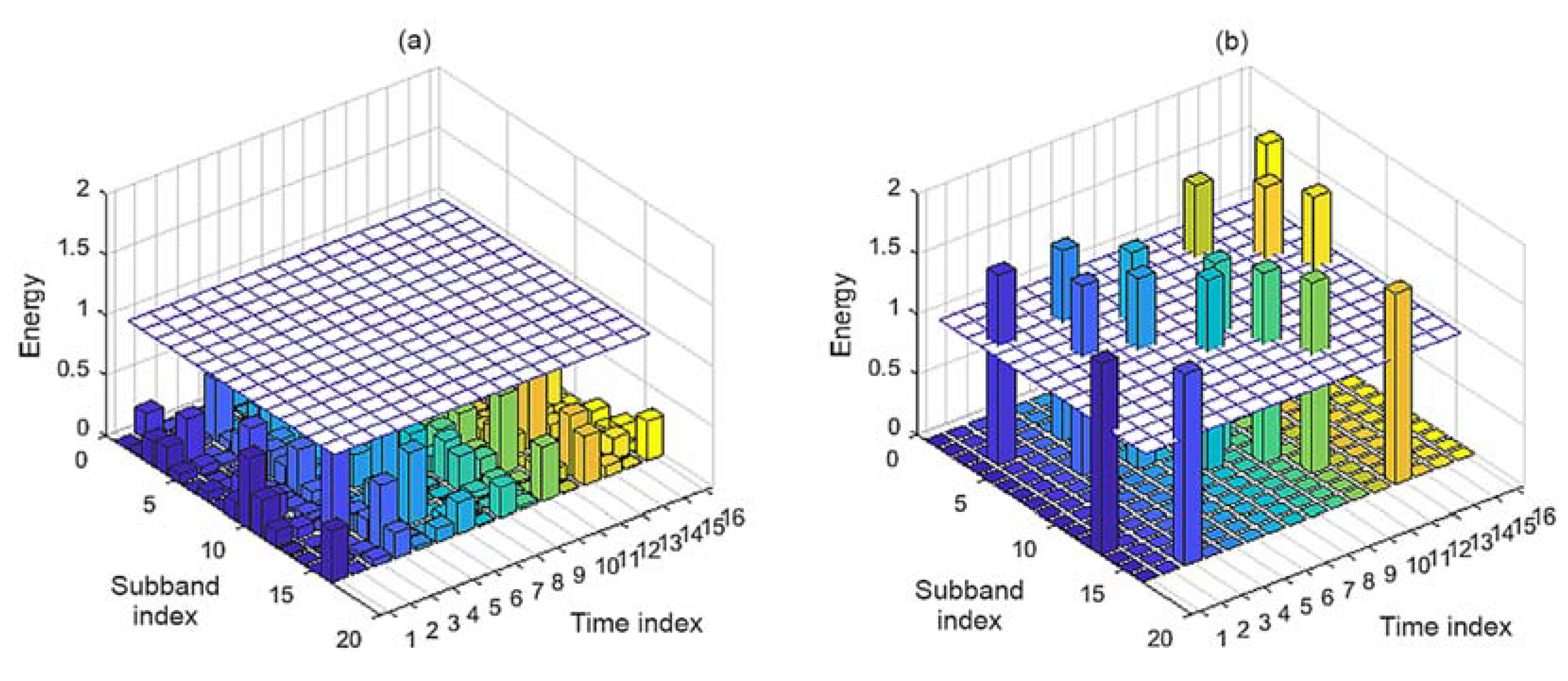 Covert Anti-Jamming Communication Based on Gaussian Coded Modulation