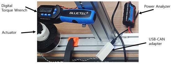 Design and Control of a Open-Source, Low Cost, 3D Printed Dynamic Quadruped Robot