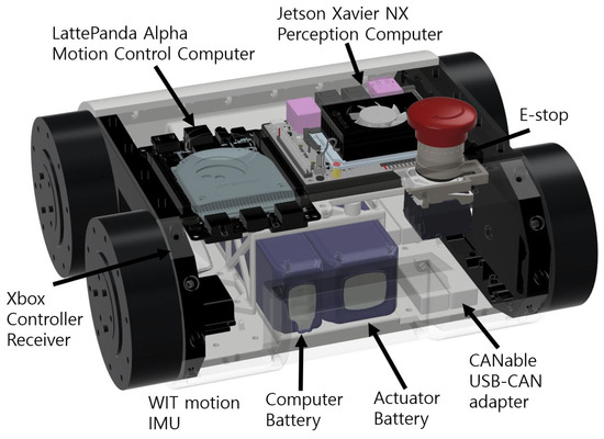 Design and Control of a Open-Source, Low Cost, 3D Printed Dynamic Quadruped Robot