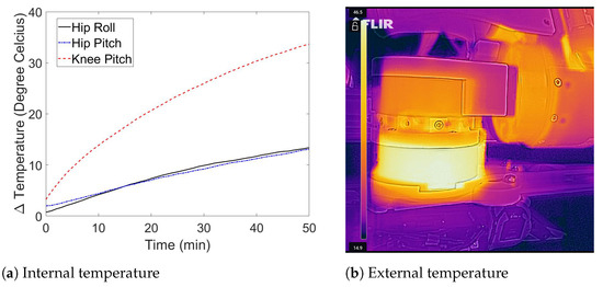 Design and Control of a Open-Source, Low Cost, 3D Printed Dynamic ...