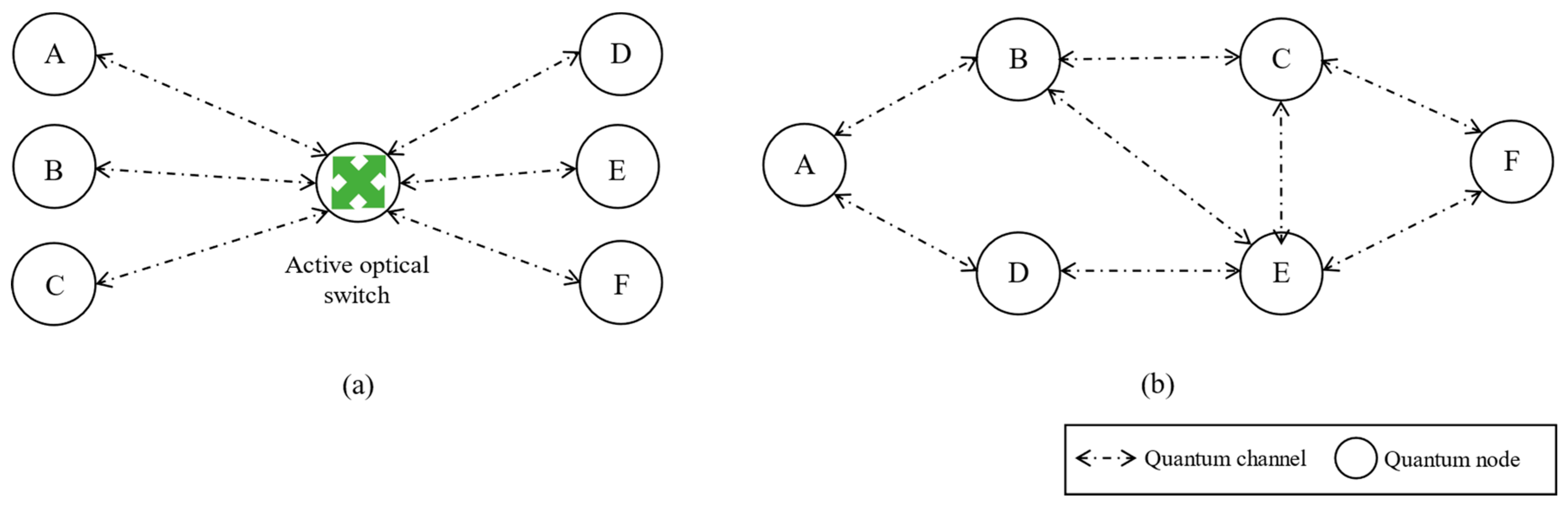 Applied Sciences | Free Full-Text | Quantum Key Distribution Networks: Challenges and Future ...