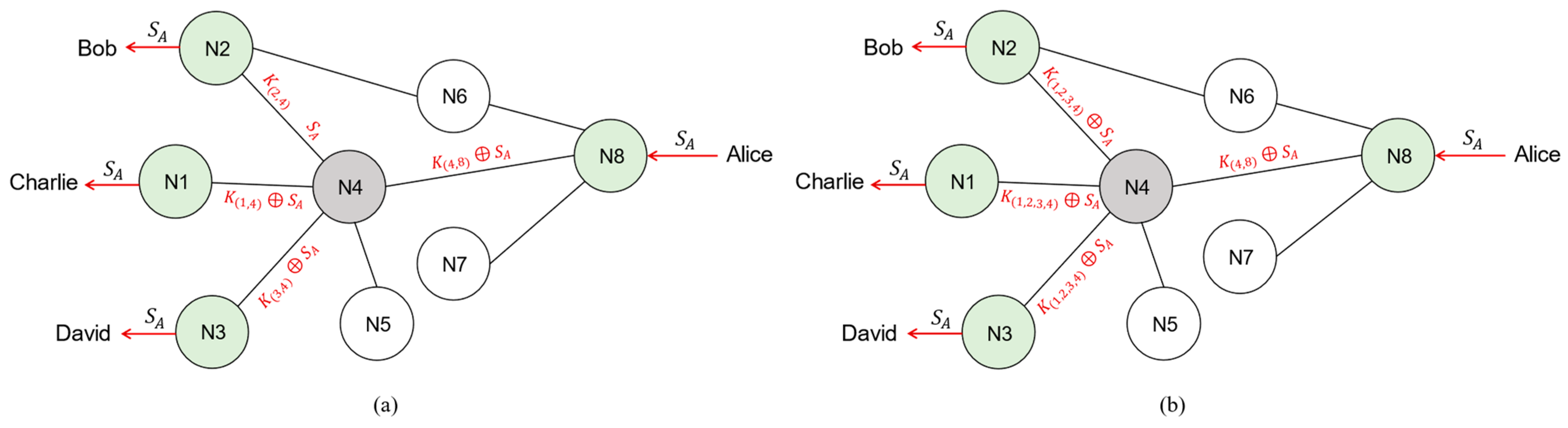 Applied Sciences | Free Full-Text | Quantum Key Distribution Networks: Challenges and Future ...