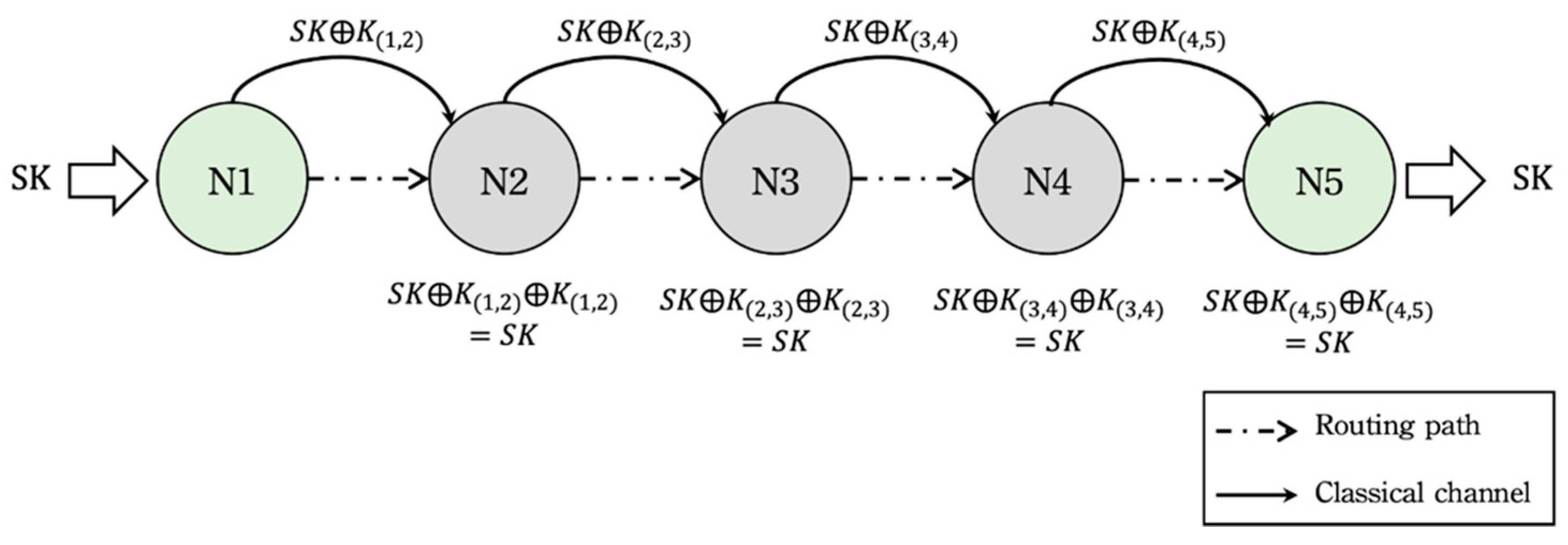 Applied Sciences | Free Full-Text | Quantum Key Distribution Networks: Challenges and Future ...