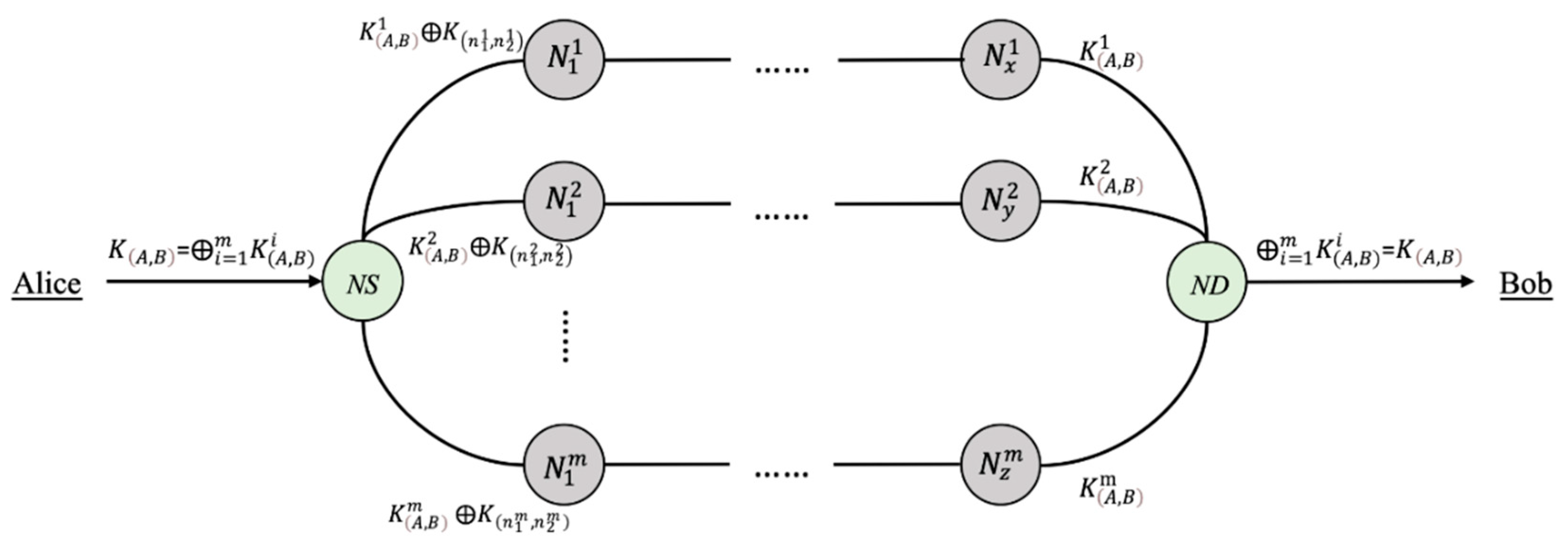 Applied Sciences | Free Full-Text | Quantum Key Distribution Networks: Challenges and Future ...